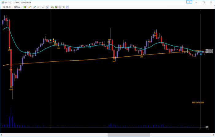 BigTrade 3.0 para NinjaTrader 7 y NinjaTrader 8 - Forex and Codes
